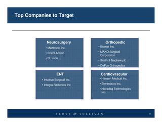 Simplifying Surgery | PPT
