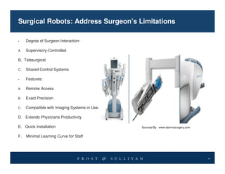Simplifying Surgery | PPT
