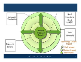 Simplifying Surgery | PPT
