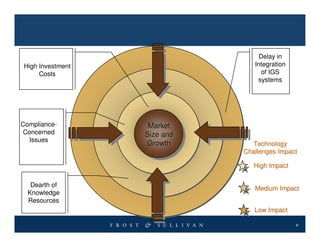 Simplifying Surgery | PPT