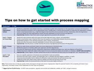 Simplifying Advanced Process Mapping - Slide Deck | PDF