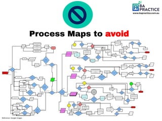 Complex Process Map