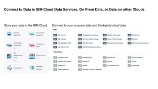 Simplifying AI and Machine Learning with Watson Studio | PPTX