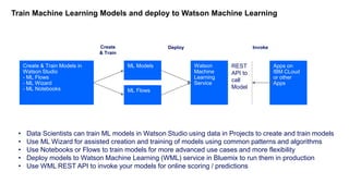 Simplifying AI and Machine Learning with Watson Studio | PPTX