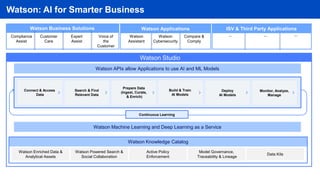 Simplifying AI and Machine Learning with Watson Studio | PPTX