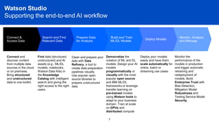 Simplifying AI and Machine Learning with Watson Studio | PPTX