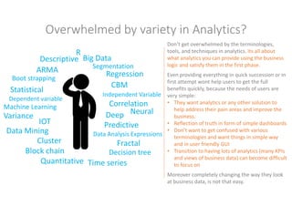 Simplifying Analytics - by Novoniel Deb | PPT