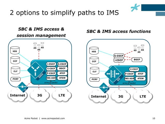 Simplifying And Enabling Rcs Service Delivery Ppt