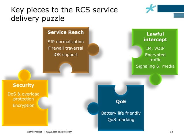 Simplifying And Enabling Rcs Service Delivery Ppt