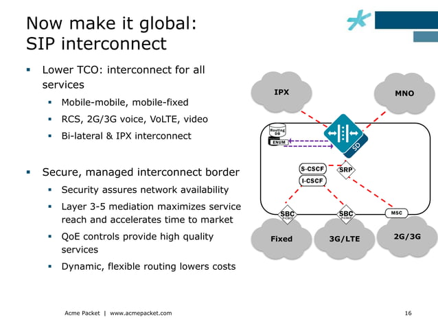 Simplifying And Enabling Rcs Service Delivery Ppt