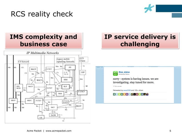 Simplifying And Enabling Rcs Service Delivery Ppt