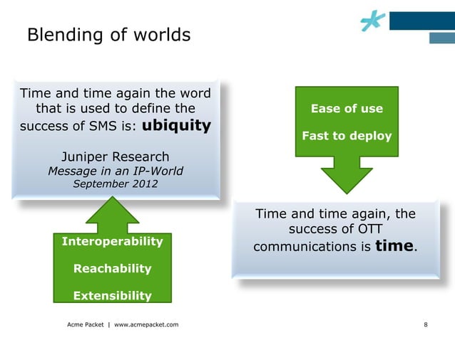 Simplifying And Enabling Rcs Service Delivery Ppt