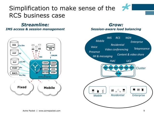 Simplifying And Enabling Rcs Service Delivery Ppt