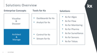 James Corcoran, Head of Engineering EMEA, First Derivatives ...