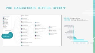 Simplifying the Complexity of Salesforce CPQ: Tips & Best Practices | PPTX