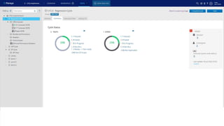 Simplifying the Complexity of Salesforce CPQ: Tips & Best Practices | PPTX