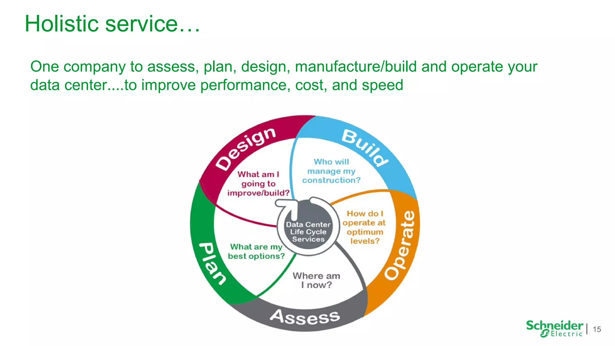 Simplifying Data Center Design/ Build | PPT