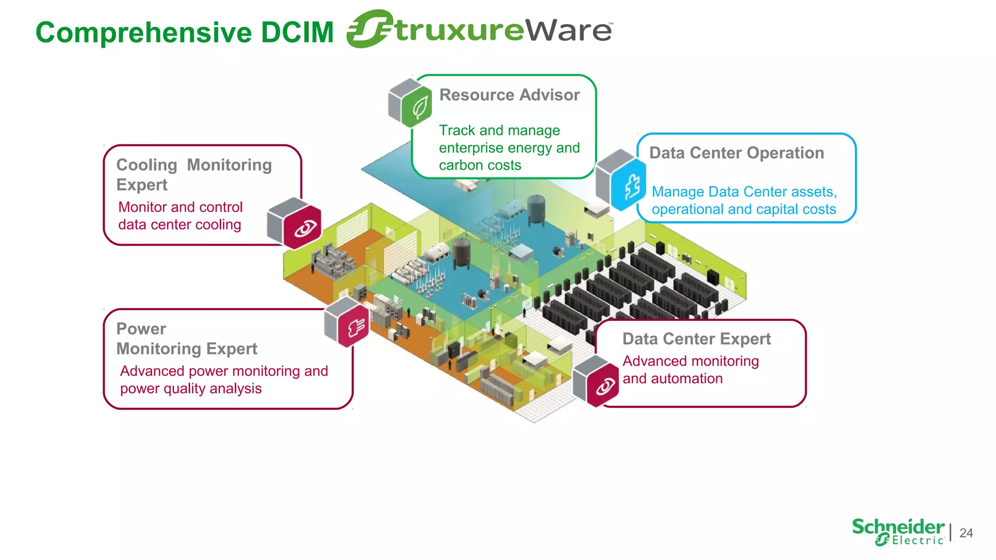 Simplifying Data Center Design/ Build | PPT