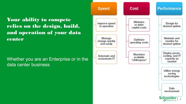 Simplifying Data Center Design/ Build | PPT | Cloud Computing | Internet