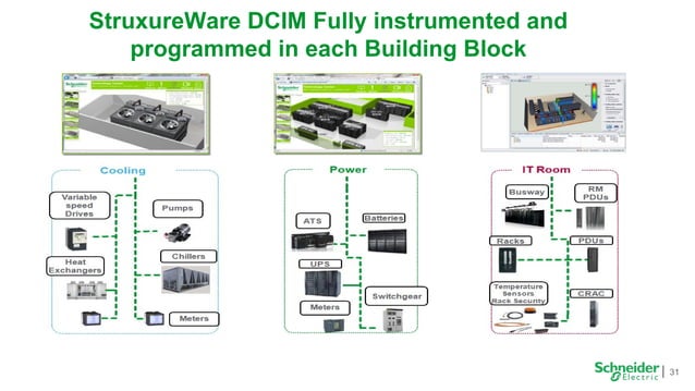Simplifying Data Center Design/ Build | PPT | Cloud Computing | Internet