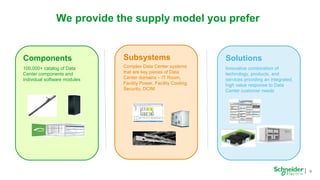 Simplifying Data Center Design/ Build | PPT