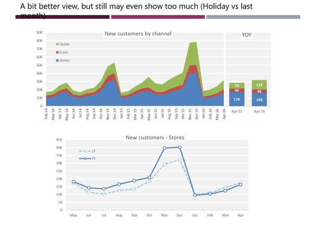 Simplifying Data Presentations | PPT