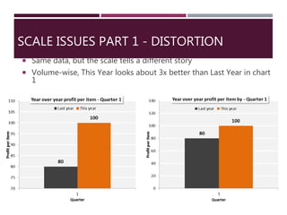 Simplifying Data Presentations | PPT