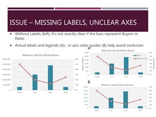 Simplifying Data Presentations | PPT