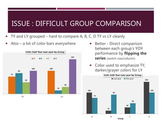 Simplifying Data Presentations | PPT