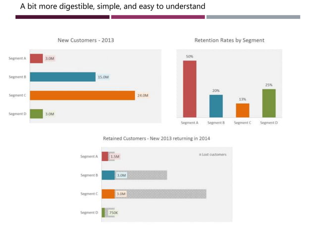 Simplifying Data Presentations | PPT