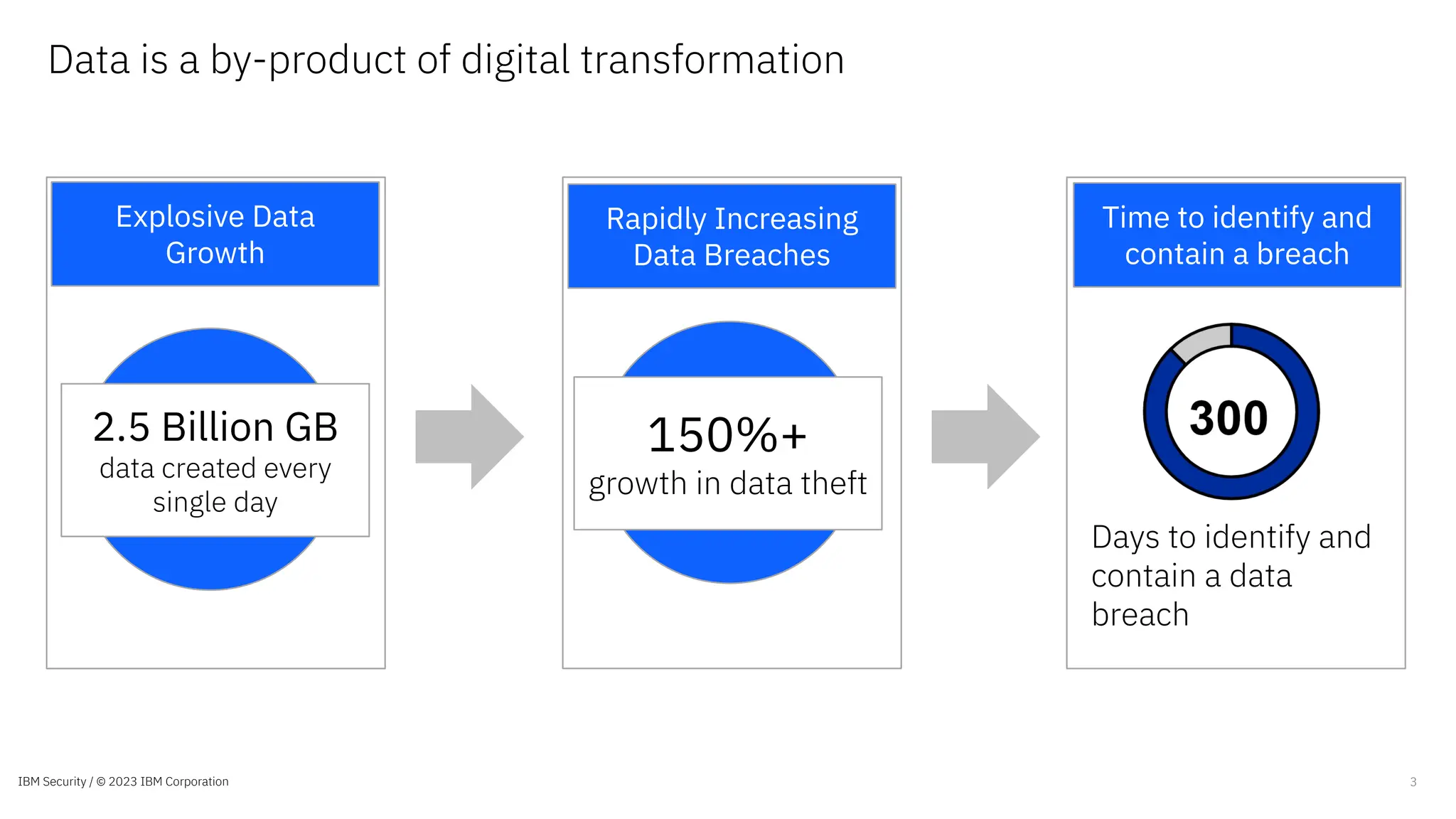 Simplifying Data Privacy And Protectionpdf