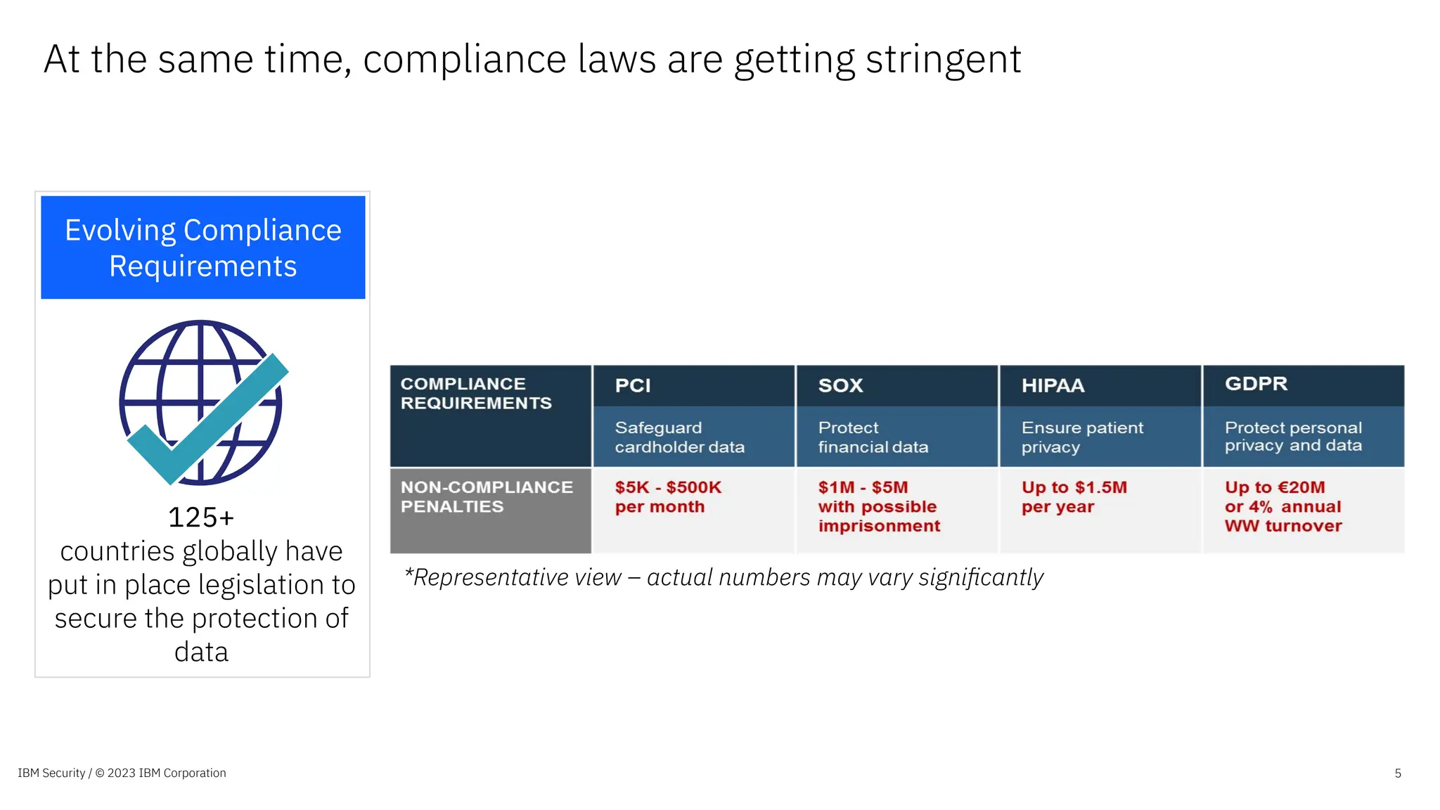 Simplifying data privacy and protection.pdf