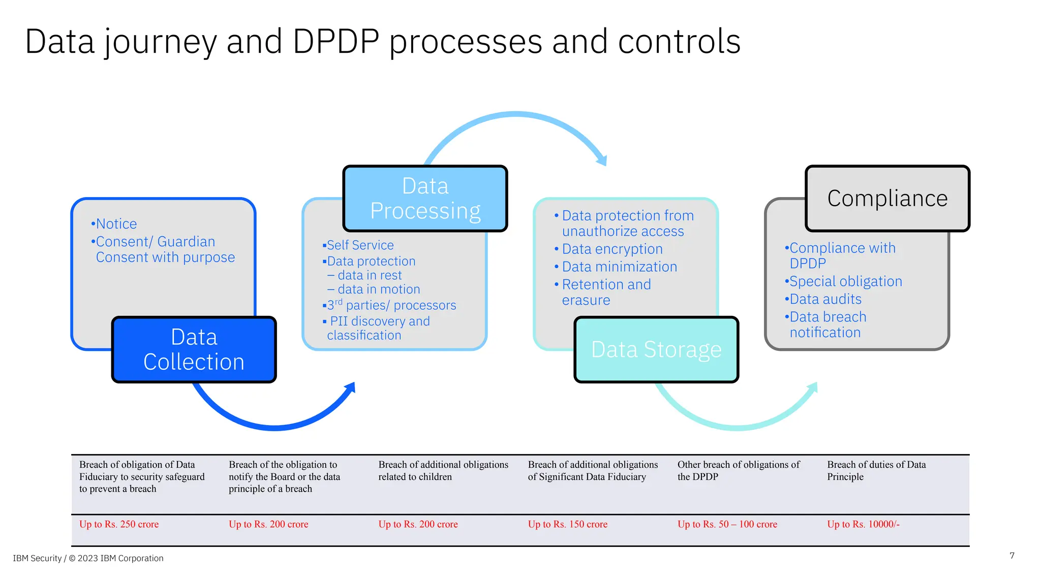 Simplifying data privacy and protection.pdf