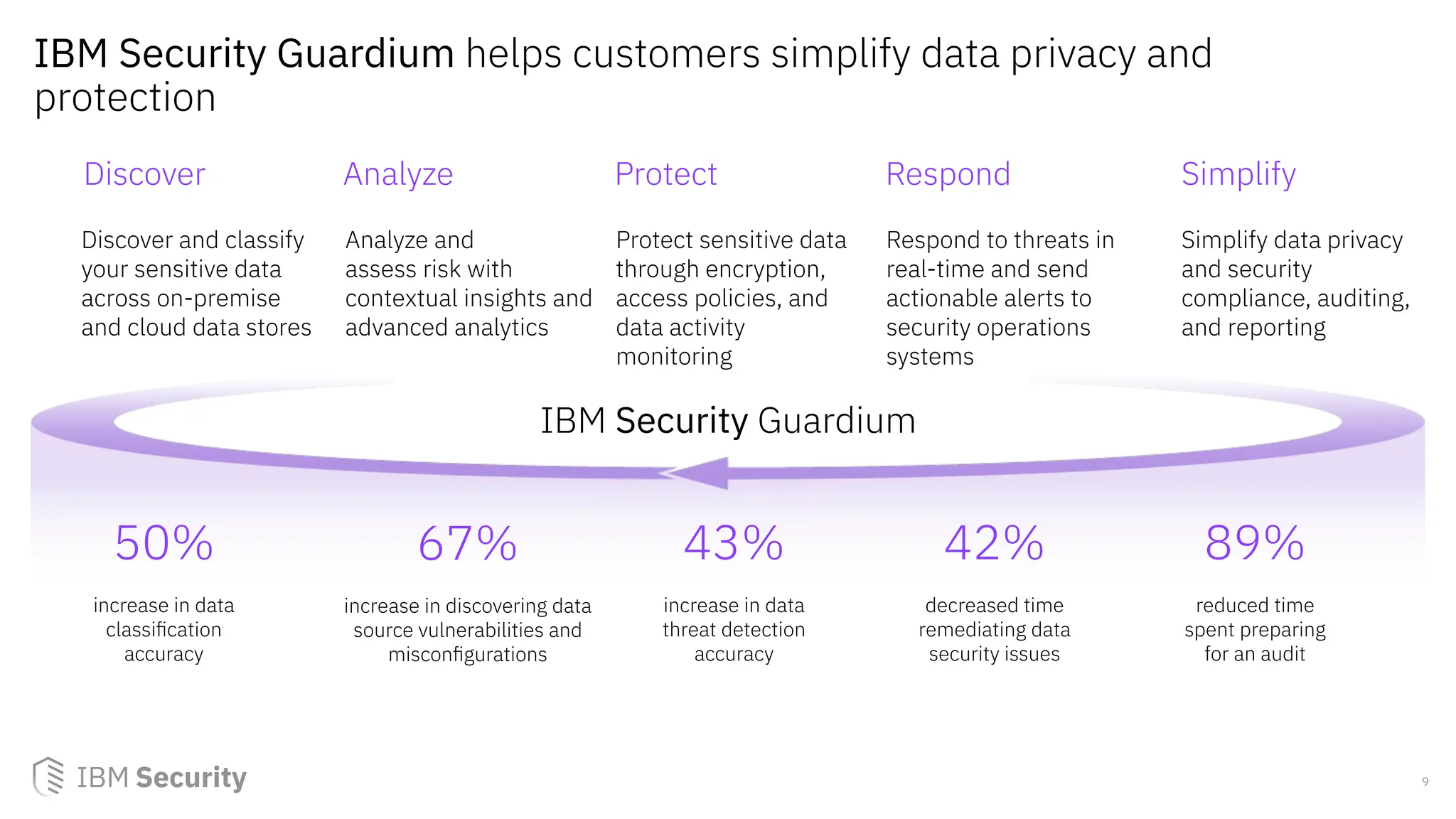 Simplifying data privacy and protection.pdf