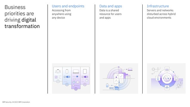 Simplifying data privacy and protection.pdf