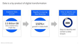 Simplifying data privacy and protection.pdf