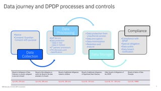 Simplifying data privacy and protection.pdf