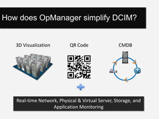 Simplifying DCIM with OpManager | PPT