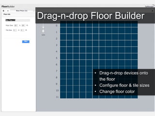 Simplifying DCIM with OpManager | PPT