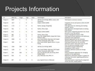 Simplifying effort estimation based on use case points | PPT