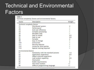 Simplifying effort estimation based on use case points | PPT