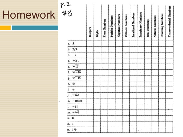 Simplifying Expressions Solving Domain And Range Pptx Technology