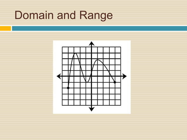 Simplifying expressions, solving, domain and range | PPTX | Technology ...