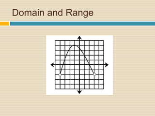 Simplifying expressions, solving, domain and range | PPTX | Technology ...