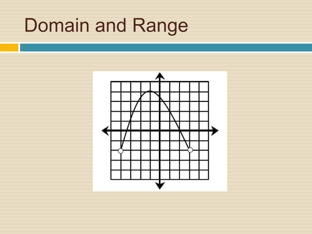 Simplifying Expressions Solving Domain And Range Pptx Technology