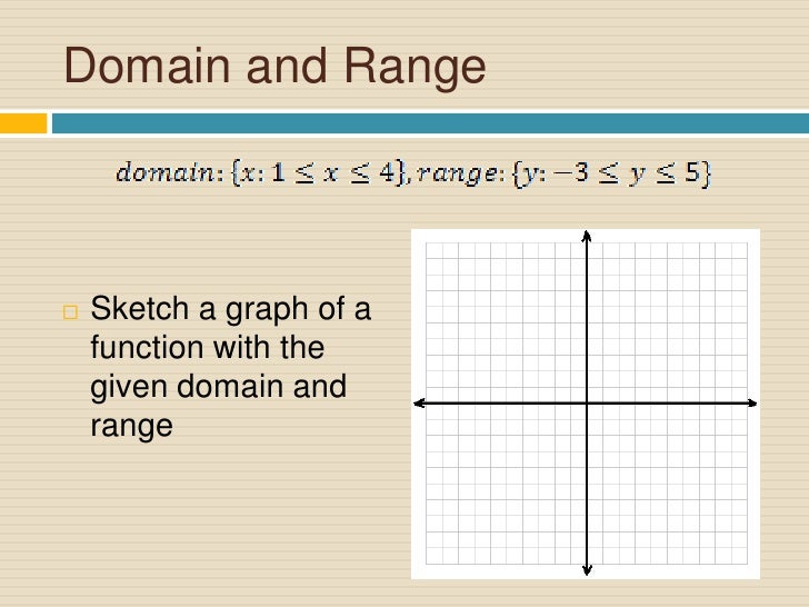 Simplifying expressions, solving, domain and range