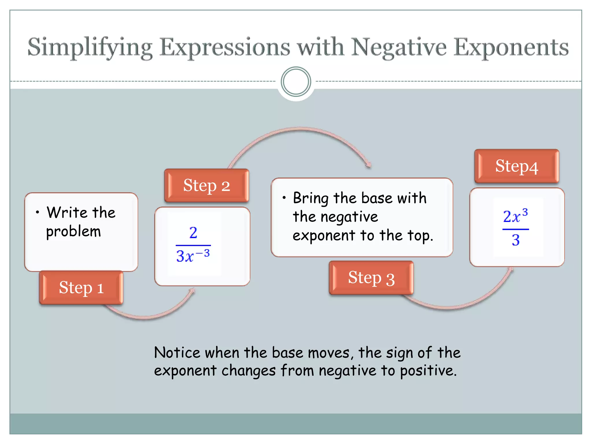 Simplifying expressions with negative and zero exponents | PPTX