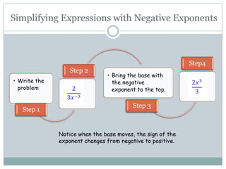 Simplifying expressions with negative and zero exponents | PPTX
