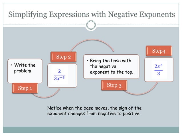 Simplifying expressions with negative and zero exponents | PPT