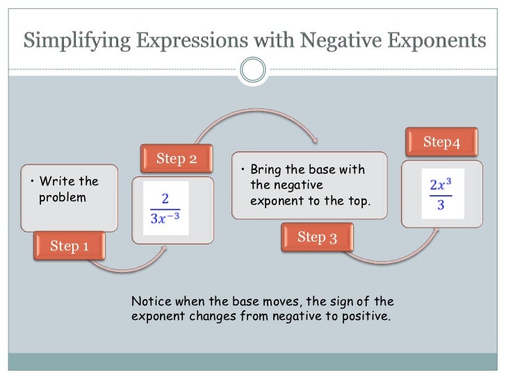 simplifying-expressions-with-negative-and-zero-exponents
